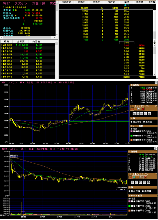 MSCI Japan Index 21年11月リバランス詳細 | ヒートマップで分かるJ-REITの投資口価格トレンド
