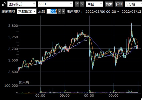 MSCI Japan Index 22年05月リバランス詳細 | ヒートマップで分かるJ-REITの投資口価格トレンド