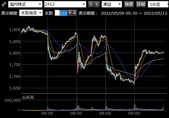 MSCI Japan Index 22年05月リバランス詳細 | ヒートマップで分かるJ-REITの投資口価格トレンド