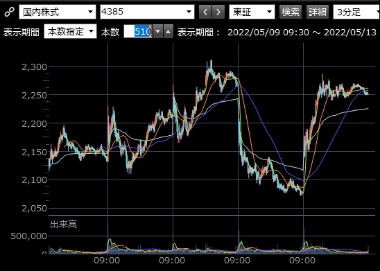 MSCI Japan Index 22年05月リバランス詳細 | ヒートマップで分かるJ-REITの投資口価格トレンド