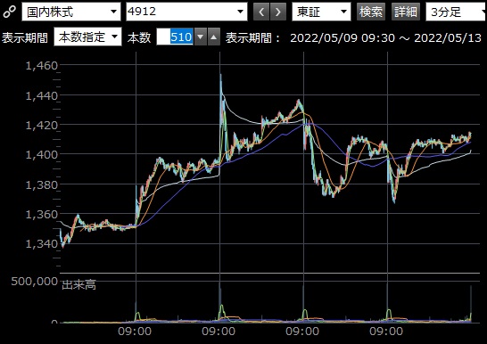 MSCI Japan Index 22年05月リバランス詳細 | ヒートマップで分かるJ-REITの投資口価格トレンド
