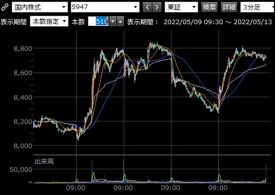 MSCI Japan Index 22年05月リバランス詳細 | ヒートマップで分かるJ-REITの投資口価格トレンド