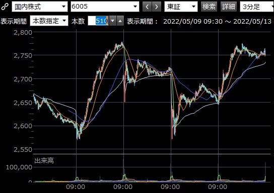 MSCI Japan Index 22年05月リバランス詳細 | ヒートマップで分かるJ-REITの投資口価格トレンド