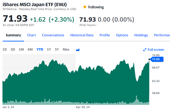 MSCI ジャパンインデックス2024年8月30日リバランス After | ヒートマップで分かるJ-REITの投資口価格トレンド